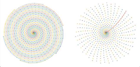 The 6 Spirals And 44 Spirals From The First 600 Points Of Figure 3 Left