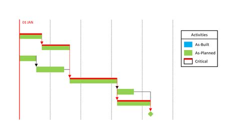 Delay Analysis 101 Series The 4 Types Of Critical Path You Must Know