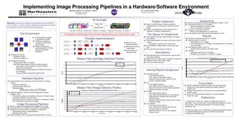 Ppt Fpga Powerpoint Presentation Free Download Id5147535