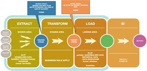Dataanalytics Dataanalyst Datavisualization Datadriven Savitha