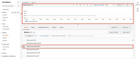 Collect Metrics With The Micronaut Framework And Monitor Them On Amazon Cloudwatch