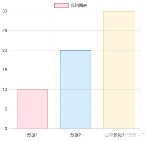 Chart js 一款强大的 JavaScript 图表库 知乎