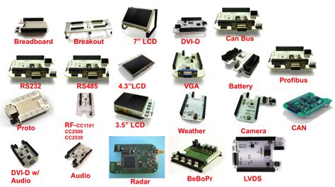 Pru Tips Understanding The Beaglebones Built In Microcontrollers
