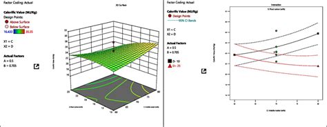 Rsm Optimization Of Physicochemical Analysis Of P20 Download