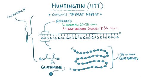 Huntingtons Disease Serious Science