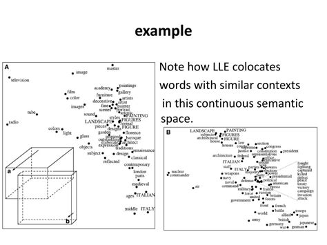 Ppt Nonlinear Dimensionality Reduction By Locally Linear Embedding Powerpoint Presentation