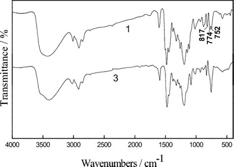 Figure 1 From Controlled Synthesis Of Ortho Substitution Ortho Cresol