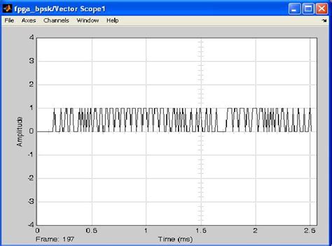 Simulation Result Of Bit Stream At The Receiver Download Scientific Diagram