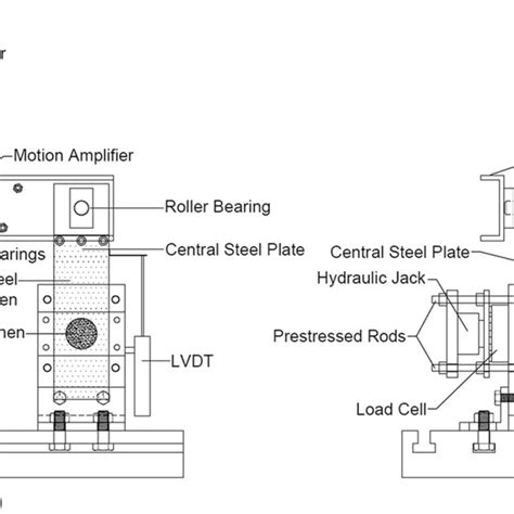 Schematic Representation Of Testing Apparatus A Side View And B