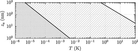 electromagnetic viscosity in complex structured environments from