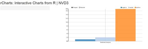 Unable To Render Rchartsnvd3 Graph In R Shiny Stack Overflow