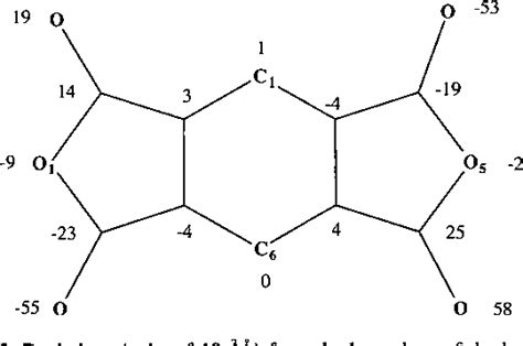 Figure 1 From X Ray Diffraction Study Of The Crystal Structure Of The