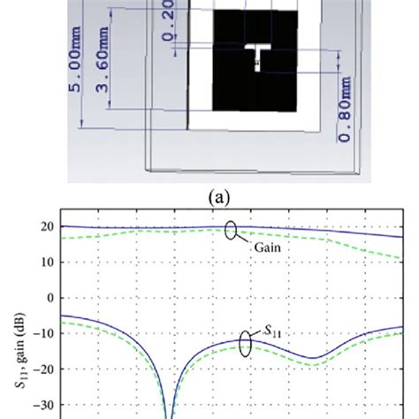 Pdf A Review Of Achieving Frequency Reconfiguration Through Switching In Microstrip Patch
