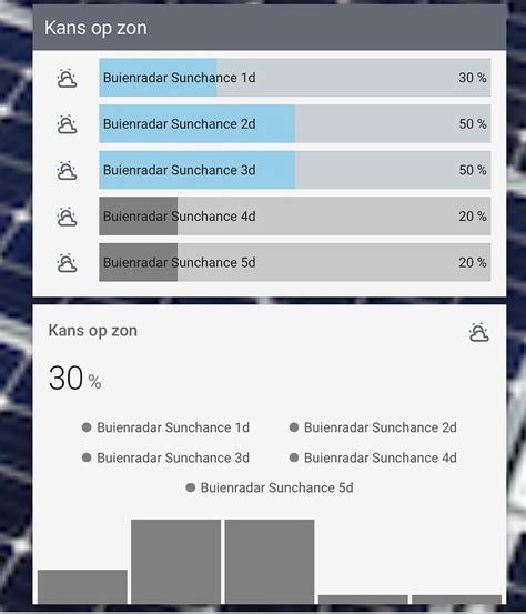 Lovelace Mini Graph Card Dashboards And Frontend Home Assistant