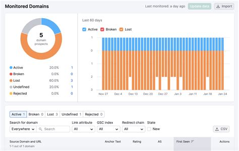 What Is Off Page SEO How To Do It Techniques To Try