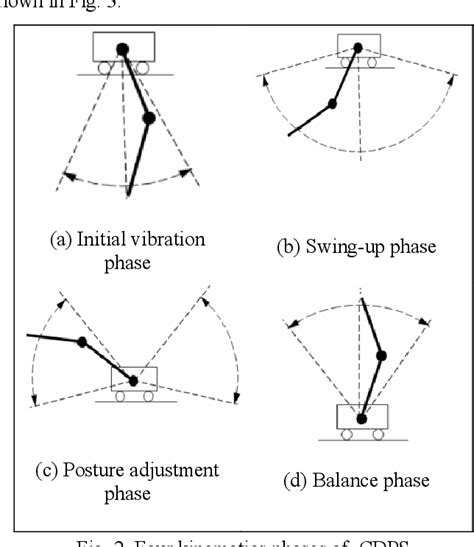 figure 1 from method of inequality based multiobjective genetic algorithm for optimizing cart