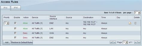 Configuration Of Demilitarized Zone Port With Subnet Mask On Rv016