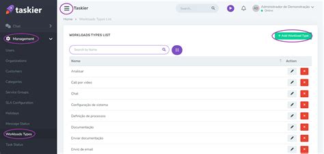 Workloads Types Faq Taskier