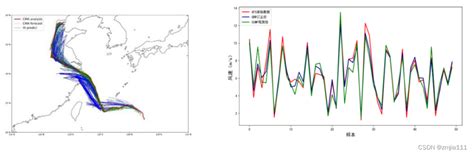 python人工智能在气象中的实践技术应用 unet 气象 csdn博客