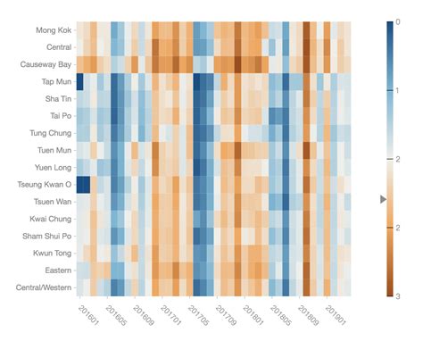 G2plot The New Charting Library Of Responsive Interactive And Configurative Api Rcharts