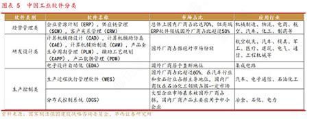 工业设计软件：市场暗流涌动，商业模式革新与未来趋势究竟如何？ 在科技飞速发展的浪潮中，一款有着50余年历史的工业设计软件于去年悄然谢幕。它的