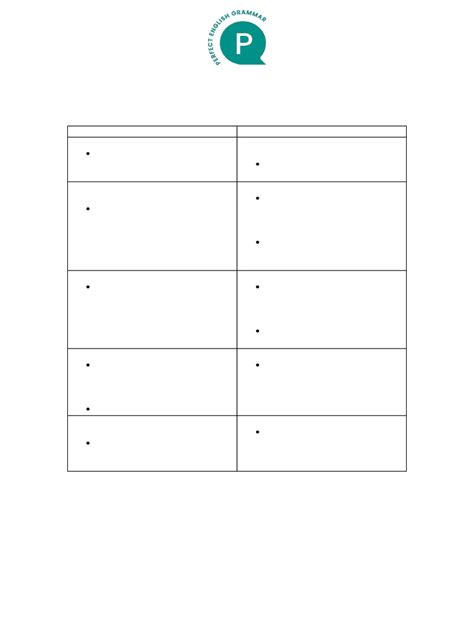 Uses Present Simple And Continuous Pdf