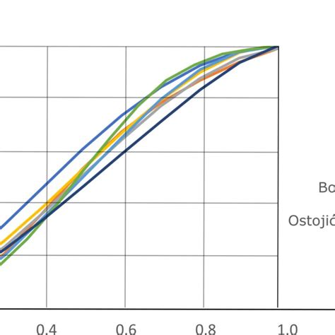 Cost Curve Graphs Proposed By Individual Researchers Download Scientific Diagram