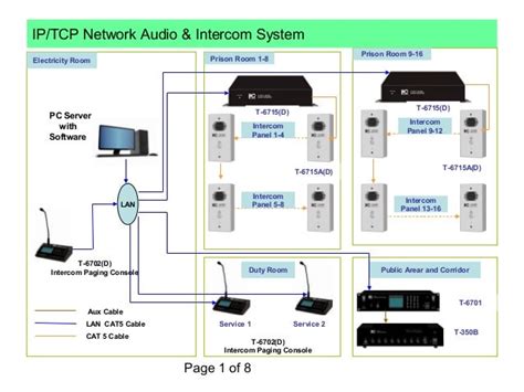 Ip Network Intercom System