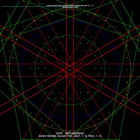 deviation