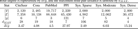Maximizing Cohesion And Separation In Graph Representation Learning A