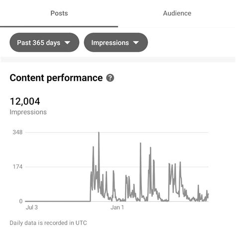 Ajay Mathesh B On Linkedin Content Post Impressions
