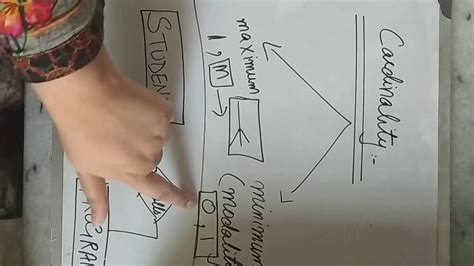 Cardinality Maximum Cardinality And Minimum Cardinality Youtube