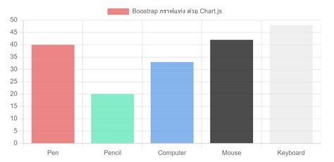 Bootstrap กราฟ สวยๆ ด้วย Chart Js Devdit