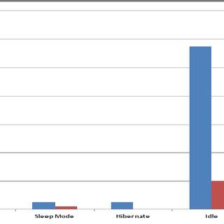 Desktop And Laptop Power Consumption In Watts Download Scientific Diagram