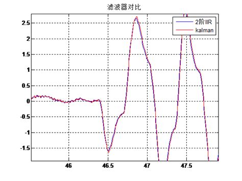 飞控imu数据进阶处理（fft，滤波器） 飞控总线数据 csdn博客