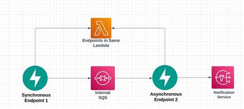 Load Data Into Snowflake From Multiple S3 Folder In Parallel By