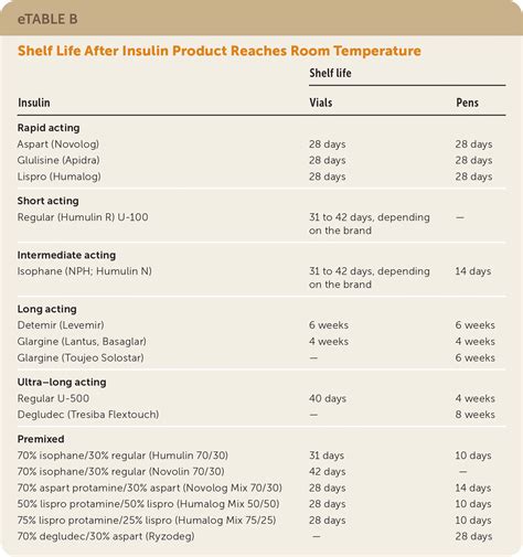 Insulin Dose Calculation Method At Louis Brannan Blog