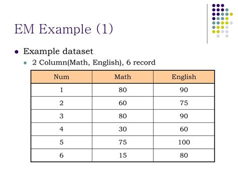 Ppt Em Algorithm Expectation Maximazation Clustering Algorithm Book “ Datamining Morgan