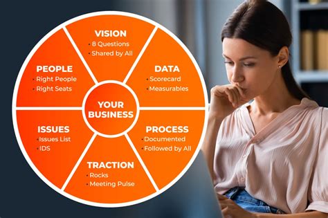 How To Grow And Succeed With EOS The Entrepreneurial Operating System The Academy