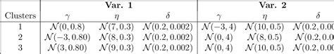 Table 1 From Fuzzy Clustering Of Distribution Valued Data Using Adaptive L2 Wasserstein