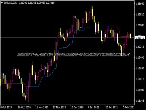 S Stoch Flet Alerts Indicator Top MT4 Indicators Mq4 Or Ex4 Best MetaTrader Indicators Com