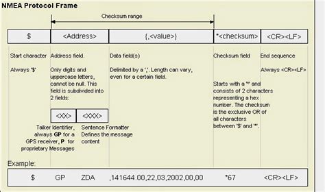Development Kits Arduino FS STM ARM TI Página Foros de Electrónica