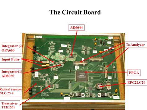 Charge Measurement Using Commercial Devices Jinyuan Wu Zonghan Shi For CKM Collaboration Jan