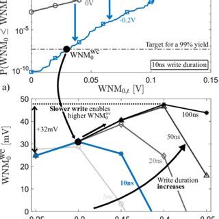 Transient Write Operation For The Proposed 7T NDR Bitcell Negative Download Scientific Diagram