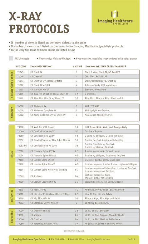 Ihs X Ray Protocol 020218 71045 Cr Chest 1v 1 Chest 1 View Chest Pa Ap Pos Ppd 71046 Cr