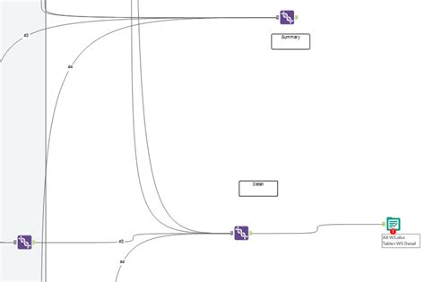 solved joining multiple workflows into one output alteryx community