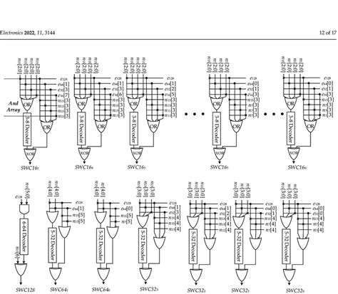Part Of The Circuit Structure For Generating SWC Download Scientific Diagram