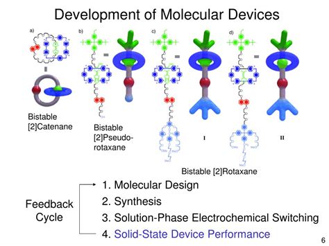 Ppt Two Dimensional Molecular Electronics Circuits Powerpoint Presentation Id3735761