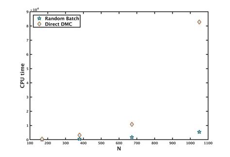 A Comparison Of The CPU Runtime In Seconds For Running Steps Of