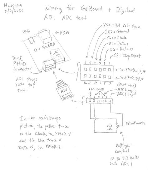 read adc with fpga